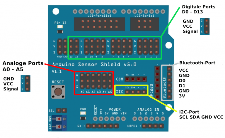 Morsegerät mit Sensor-Shield - Funduino - Kits und Anleitungen für Arduino